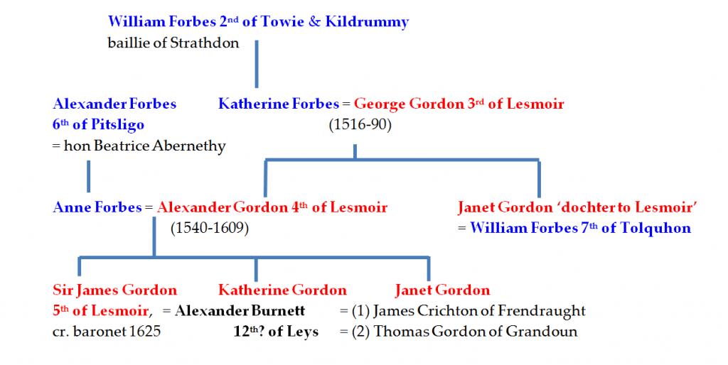 More about BURNETTS, CASTLES AND FIREPLACES – Burnett